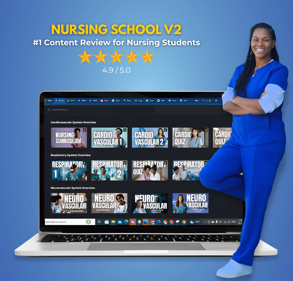Digital Subscription – ReMar Nurse Test Prep
